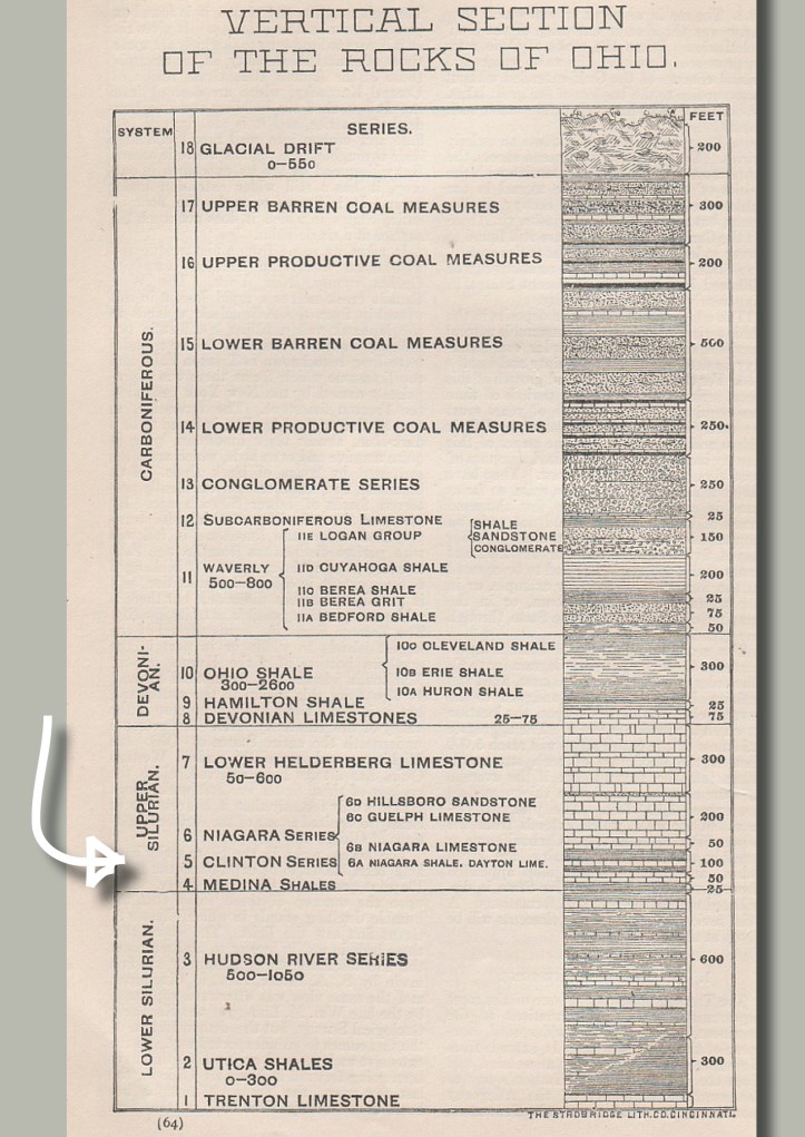 Butler Strikes Oil! 1906 – Richland County History